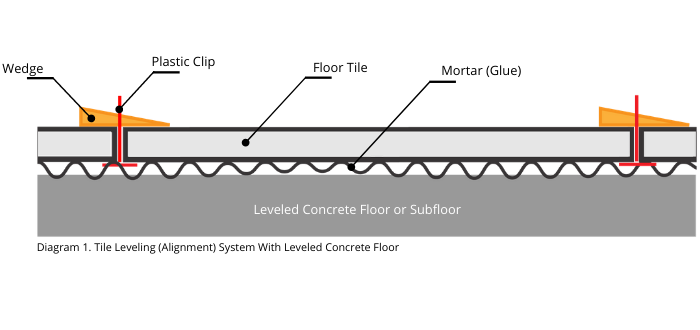 Aligning Basement Floor Tile • FinishedBasement.Ca