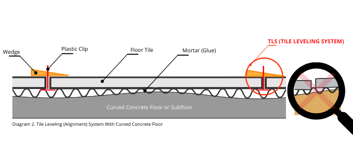 Aligning Basement Floor Tile • FinishedBasement.Ca