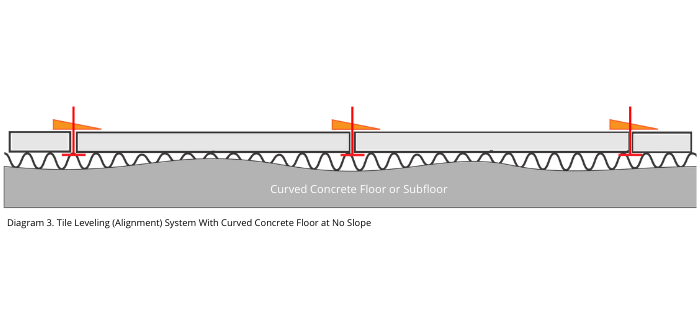 Aligning Basement Floor Tile • FinishedBasement.Ca