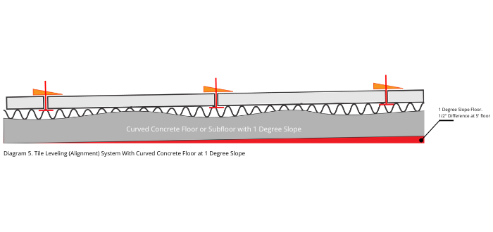 Aligning Basement Floor Tile • FinishedBasement.Ca